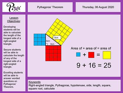 Pythagoras Theorem