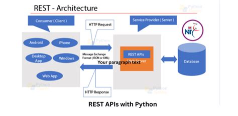 Understanding Rest Apis With Python