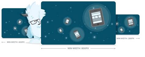 Foundation The Most Advanced Responsive Front End Framework In The World Rwd Responsiveweb