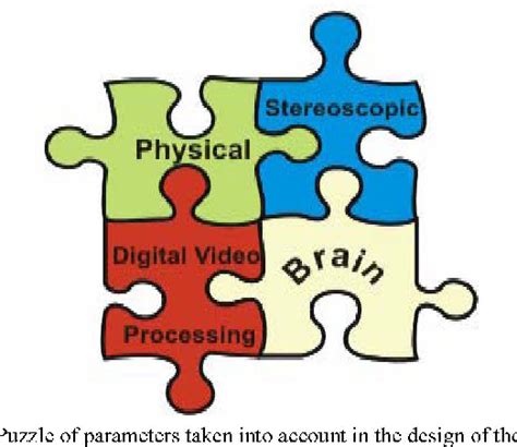 Figure 1 From Prototype Of Stereoscopic Vision System To Improve The