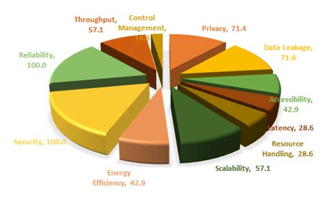 Distribution Of Proposed Solutions Using Iota In Ec Download