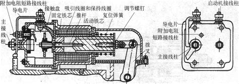 一启动系统的基本组成 大中型货车维修
