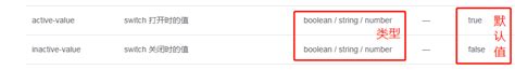 vue el switch值true、false改为number类型的1和0 el switch active value 数字 csdn博客