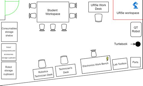 Lab Rules Wiki Ual Creative Computing Institute