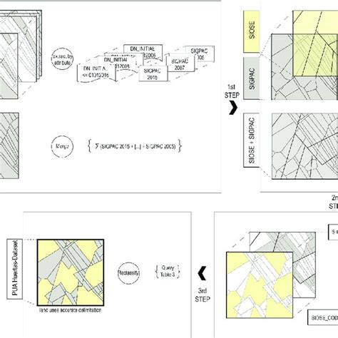 Conceptual Workflow Followed In The Proposed Methodology Download Scientific Diagram