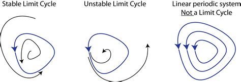 9 Blinking Bacteria The Repressilator Enables Self Sustaining