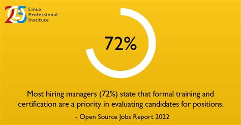 Linux Professional Institute South East Asia On Linkedin Foss Linux It Lpi Lpic Bsd