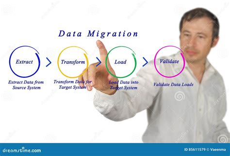 Data Migration Stock Image Image Of Engineer Pointing 85611579