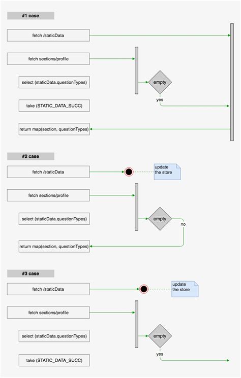 Fetch Problem 771x1210 Png Download Pngkit
