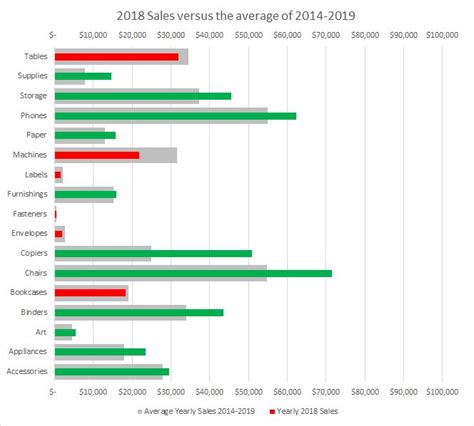 Mouhamad Ibrahim Phd On Linkedin How I Transformed My Excel Skills To Supercharge Data