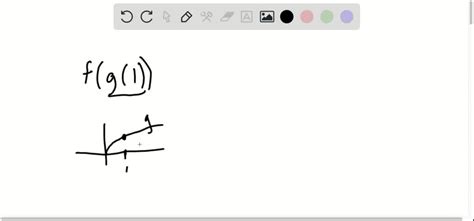 solved for the following exercises use graphs of f x shown in figure