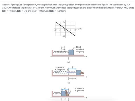 Solved The First Figure Gives Spring Force Fx Versus Chegg Com