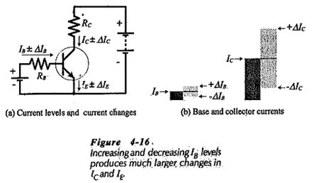 Amplification In Transistor Voltage Amplification