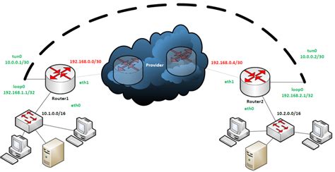 Как настроить Loopback Cisco Packet Tracer