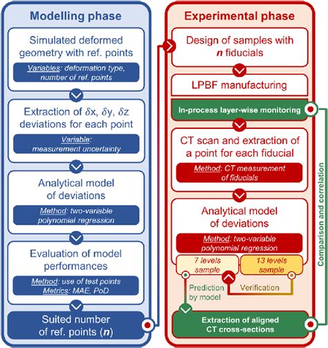 Schematic Representation Of The Proposed Methodology Workflow