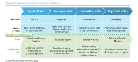 This Chart Shows The Stages Of Career Where Are You Now 46 Off