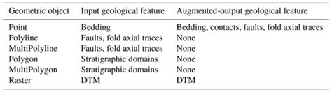Gmd Automated Geological Map Deconstruction For 3d Model Construction