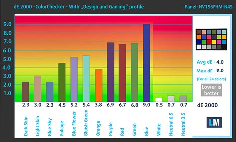 In Depth Comparison Lenovo Ideapad Vs Lenovo Ideapad The Ideapad