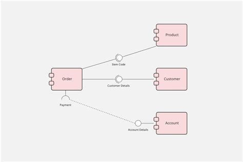an online solution for uml component diagrams