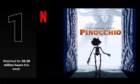 Guillermo Del Toros Pinocchio Tops Netflix Film List In 2nd Week