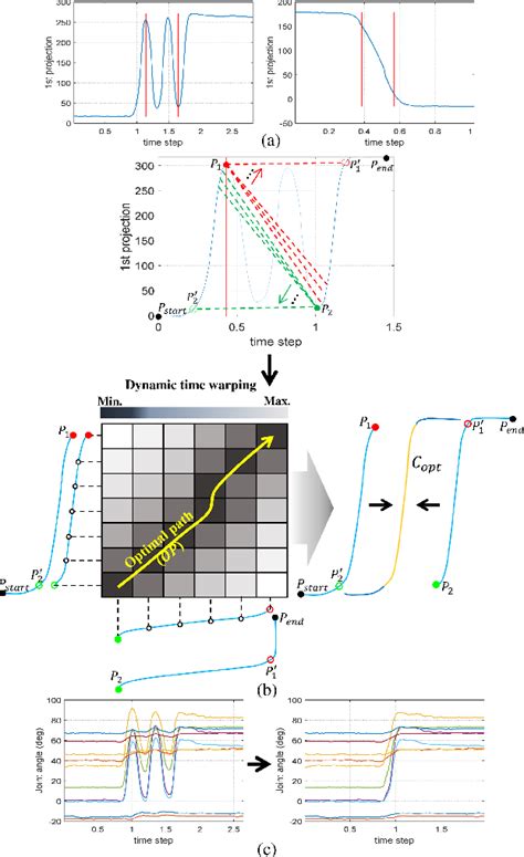 Figure 1 From Real Time Gesture Recognition In The View Of Repeating Characteristics Of Sign