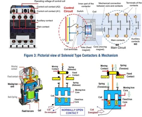 Induction Motor Starte Types And Application Motor Starter Function
