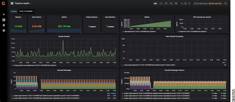 Telemetry Configuration Guide For Cisco NCS Series Routers IOS XR Release X X