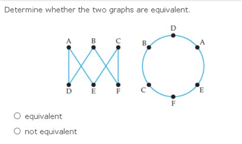 Solved Determine Whether The Two Graphs Are Equivalent D A Chegg