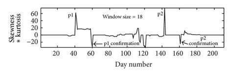 Fraud Detection Through Outlier Detection Download Scientific Diagram