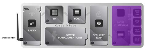 Technology View And Compare Our Wi Fi Technology Morse Micro