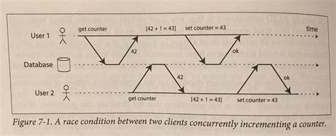 Designing Data Intensive Applications