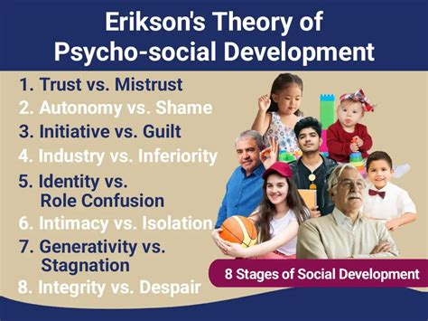 Eriksons Theory Of Psychosocial Development Pdf Bed Notes