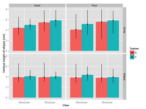 Solved Specifying Custom Error Bars In Ggplot When Using Facet Grid R