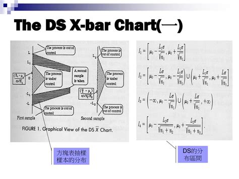 Ppt Double Sampling X Bar Chart Powerpoint Presentation Free Download Id5392585