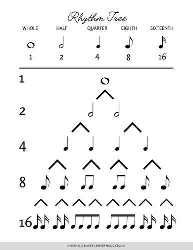 Rhythm Tree Handout Simper Music Studio