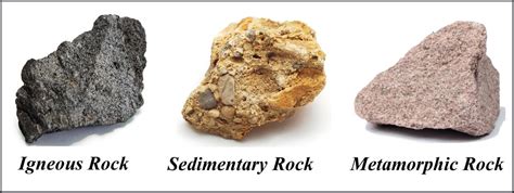 Three Basic Types Of Rocks