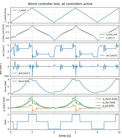 ANN New Package WinchControllers Package Announcements Julia Programming Language