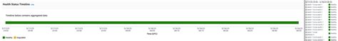 Aws 글로벌 네트워크 성능 모니터링 Aws 기술 블로그