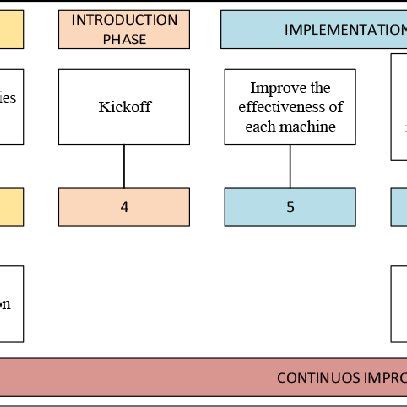 Implementation Model Download Scientific Diagram