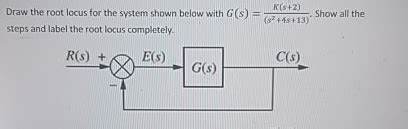 Solved Draw The Root Locus For The System Shown Below With Chegg Com