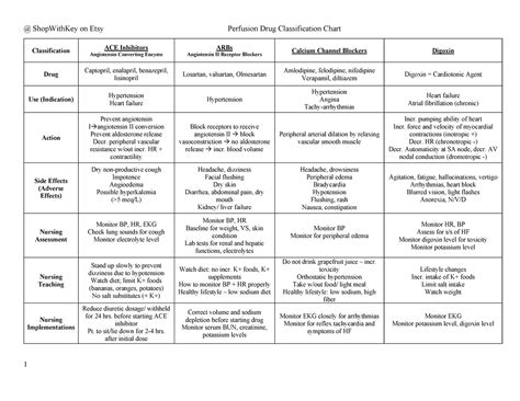 Free 7 Sample Drug Classification Chart Templates In Pdf Cardiac Drug