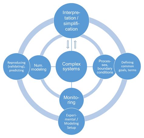 SaND Cross Scale Perspective On The Opalinus Clay Insights From The GeomInt Project