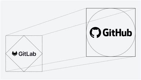 Migration From Gitlab To Github The Intergiro Way