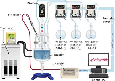 Schematic Illustration Of The Semi‐automated Laboratory‐made Reactor