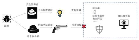 银行系统0day漏洞挖掘与分析方法研究 安全内参 决策者的网络安全知识库