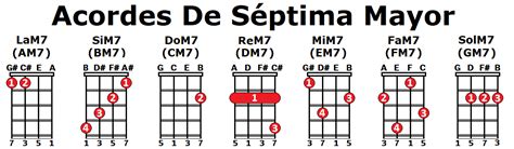 Acordes De Ukelele Todos Explicados En Detalle