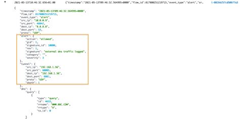 Building An Open Source Ids Ips Service For Gateway Load Balancer Networking And Content Delivery