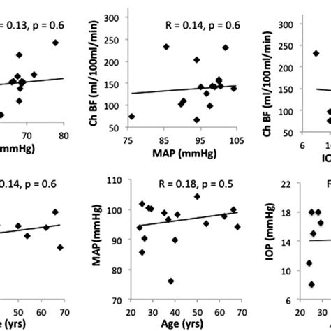 A Ten Fixation Periods Using The Visual Fixation Protocol With Cued