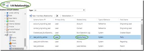 Crm 20112013 Deciphering The Relationship Between Activity Activity