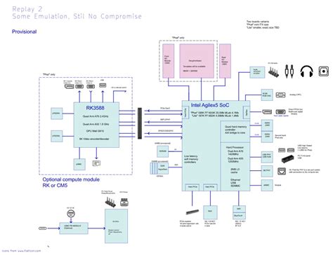 A Powerful New Fpga Rival To Mister And Mars Is In Development Time